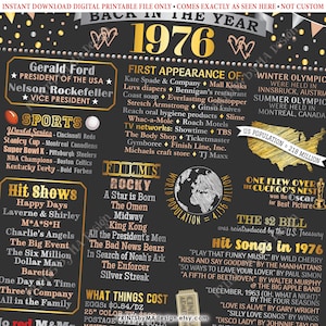 Back in the Year 1976 Anniversary Sign, Flashback to 1976 Anniversary ...