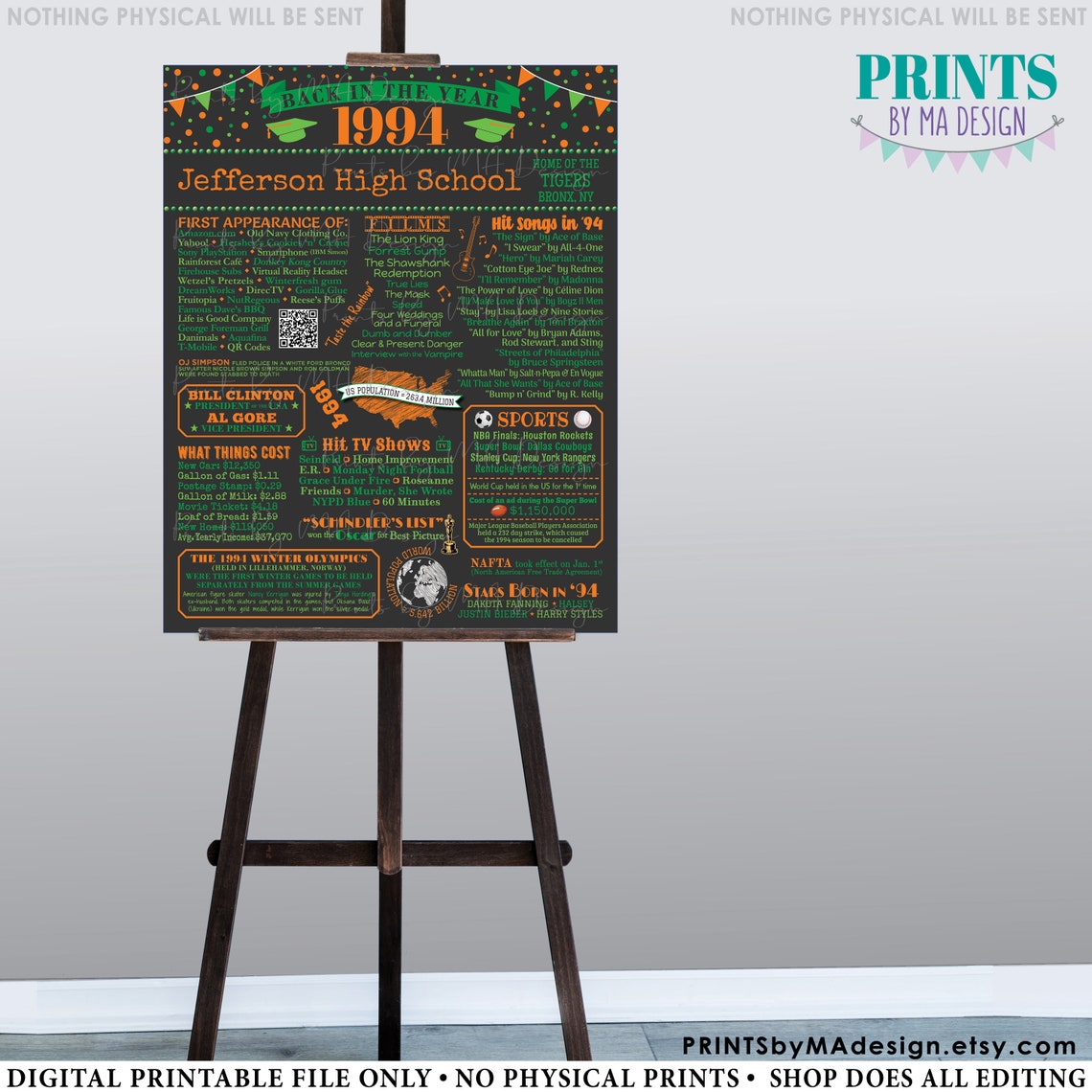 Back in the Year 1994 Poster Board, Class of 1994 Reunion Decoration ...