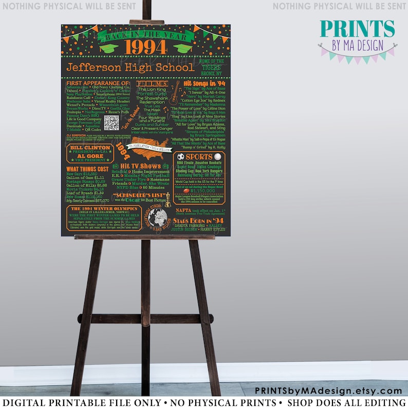 Back in the Year 1994 Poster Board, Class of 1994 Reunion Decoration ...