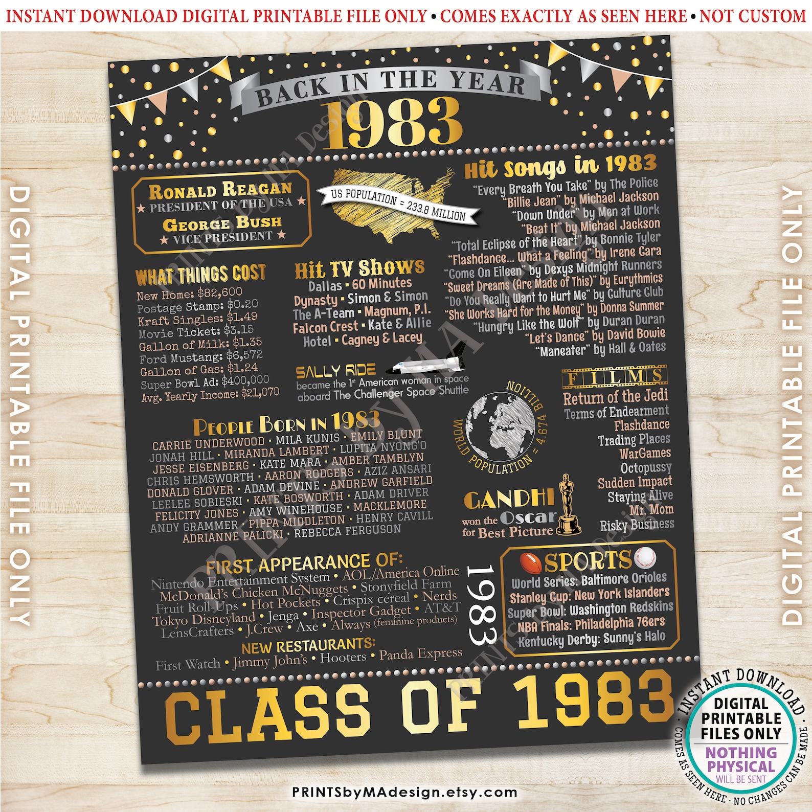 Class of 1983 Reunion Decoration Back in the Year 1983 Poster - Etsy