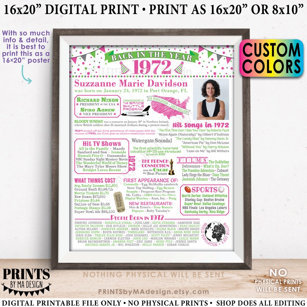 Back in 1972 Birthday Poster Board, Flashback to 1972 B-day Decoration ...