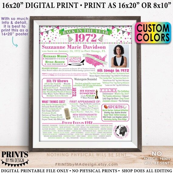 Back in 1972 Birthday Poster Board Flashback to 1972 B-day | Etsy