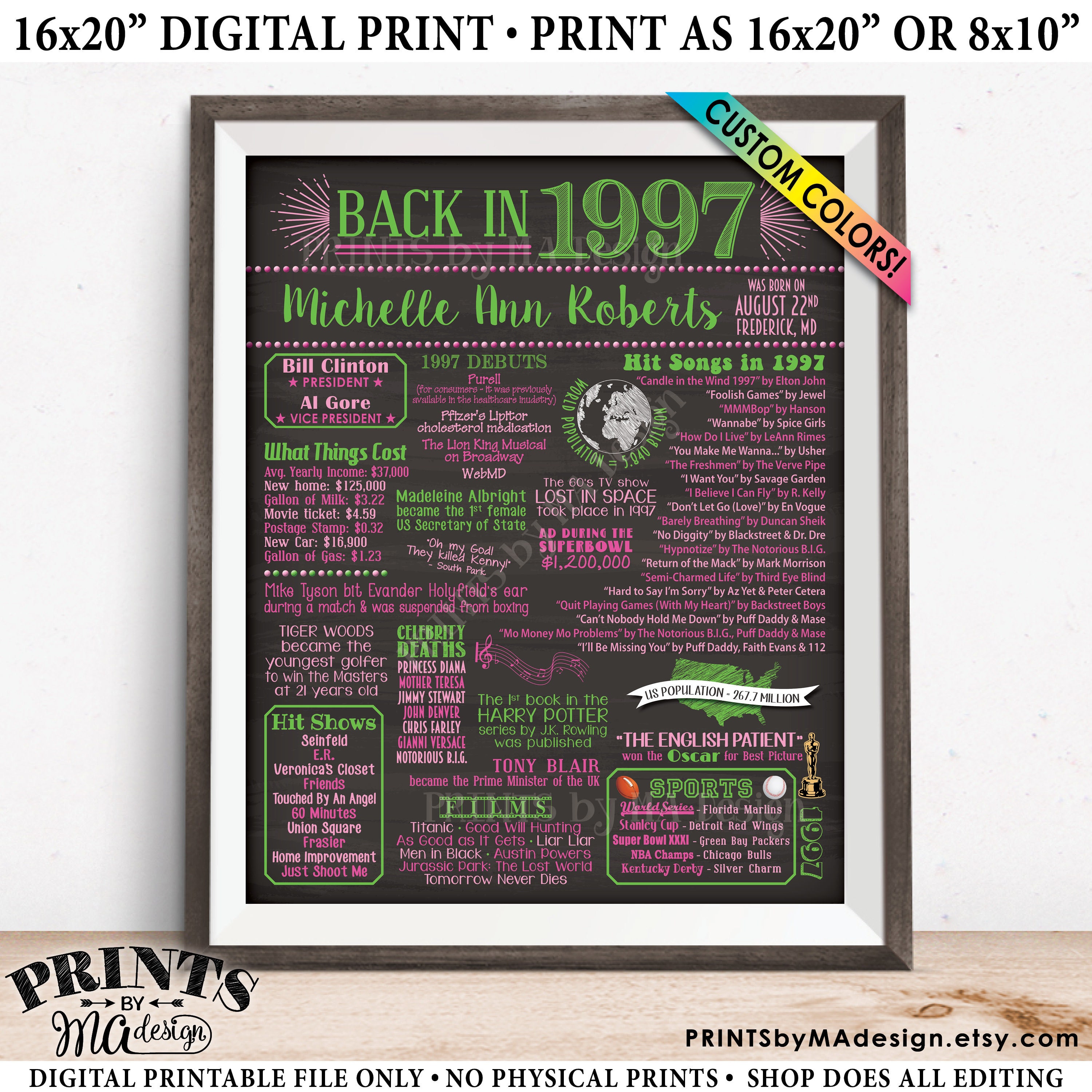 1997 Birthday Flashback Poster, Back in 1997 Birthday Decorations, B ...