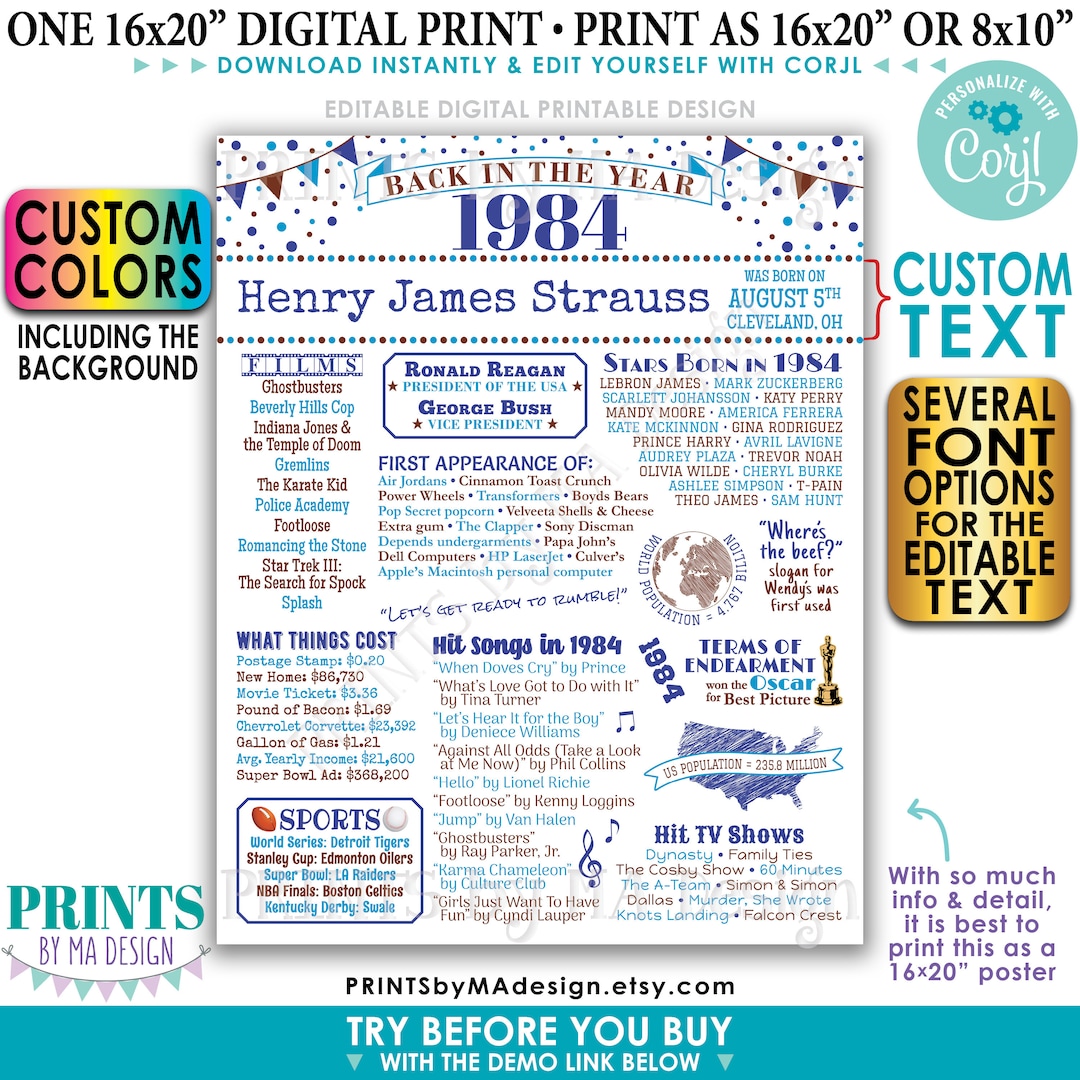 Back in 1984 Poster, Birthday Anniversary Reunion Retirement, Custom ...