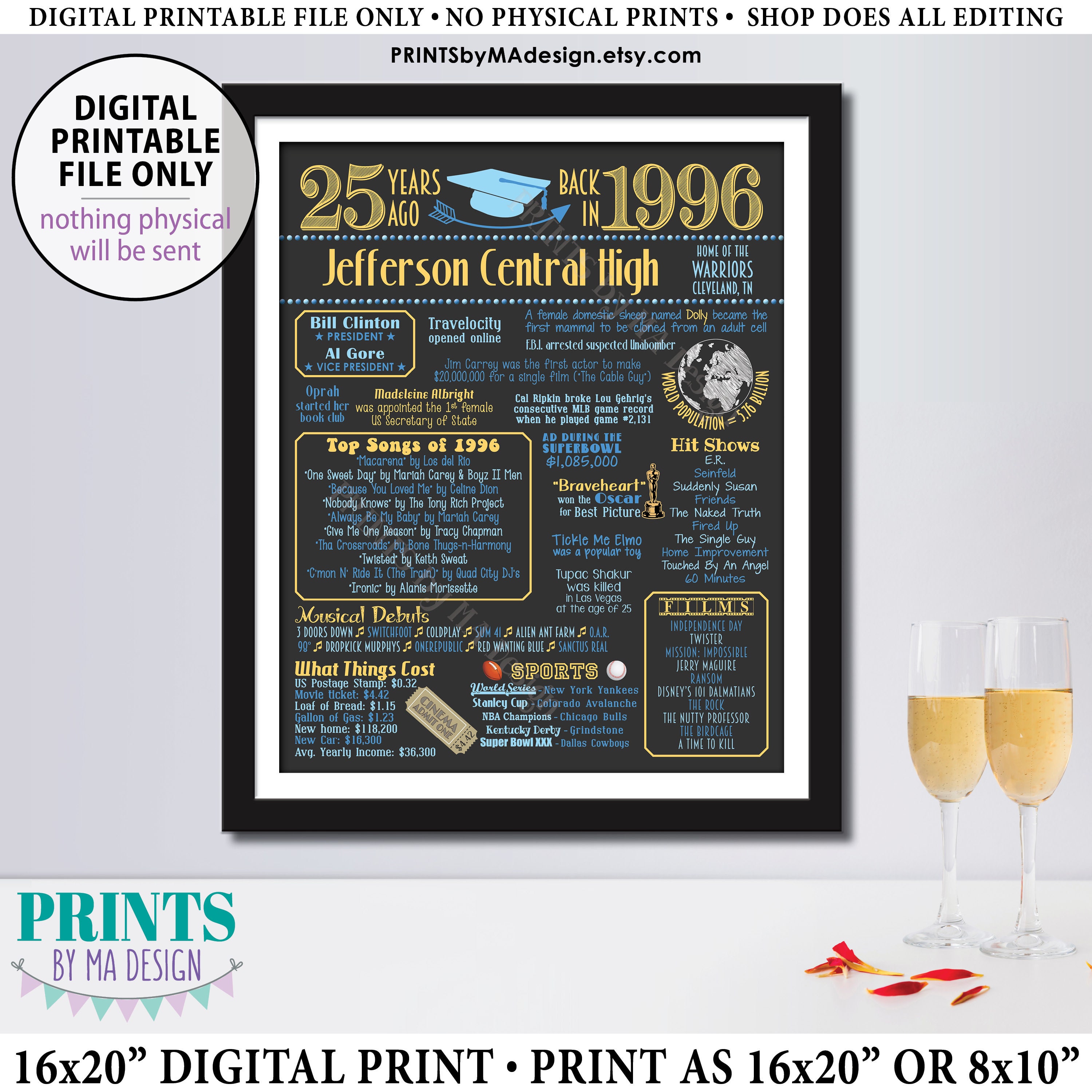 25th High School Reunion Decoration, Back in the Year 1996 Poster Board ...