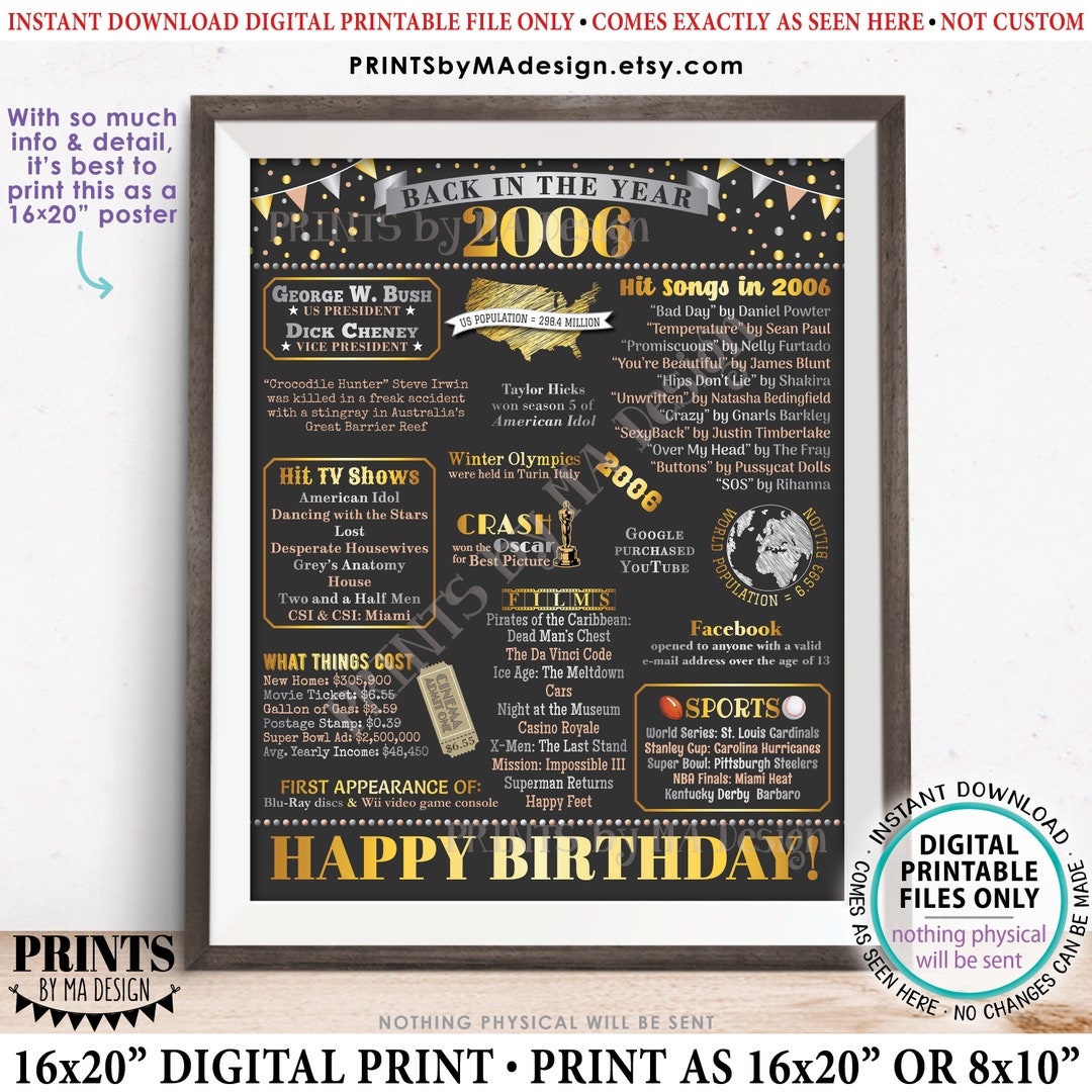 Back in the Year 2006 Birthday Sign, Flashback to 2006 Poster Board ...
