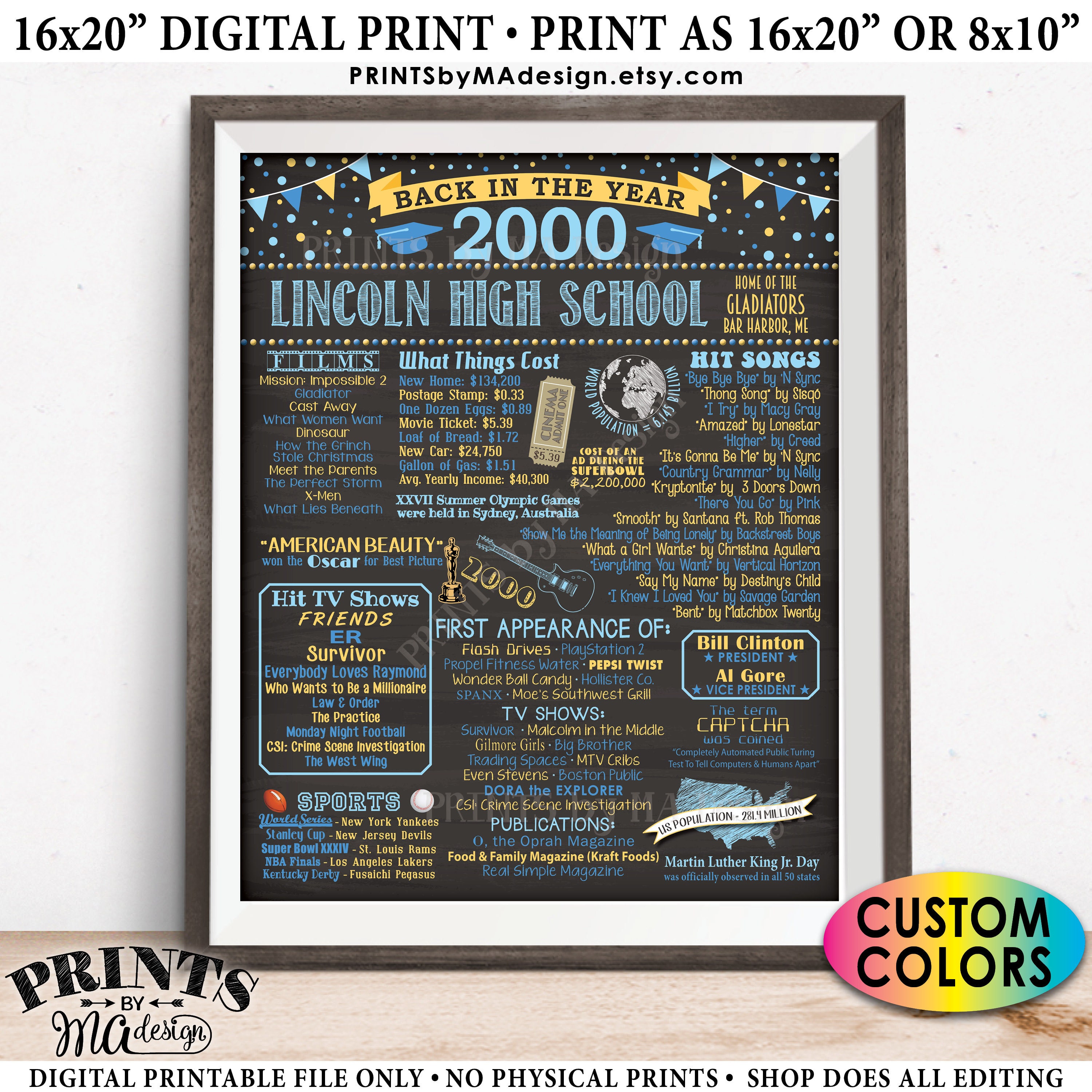 Back in the Year 2000 Poster Board, Class of 2000 Reunion Decoration ...