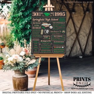 30th High School Reunion Decoration, Back in the Year 1995 Poster Board ...