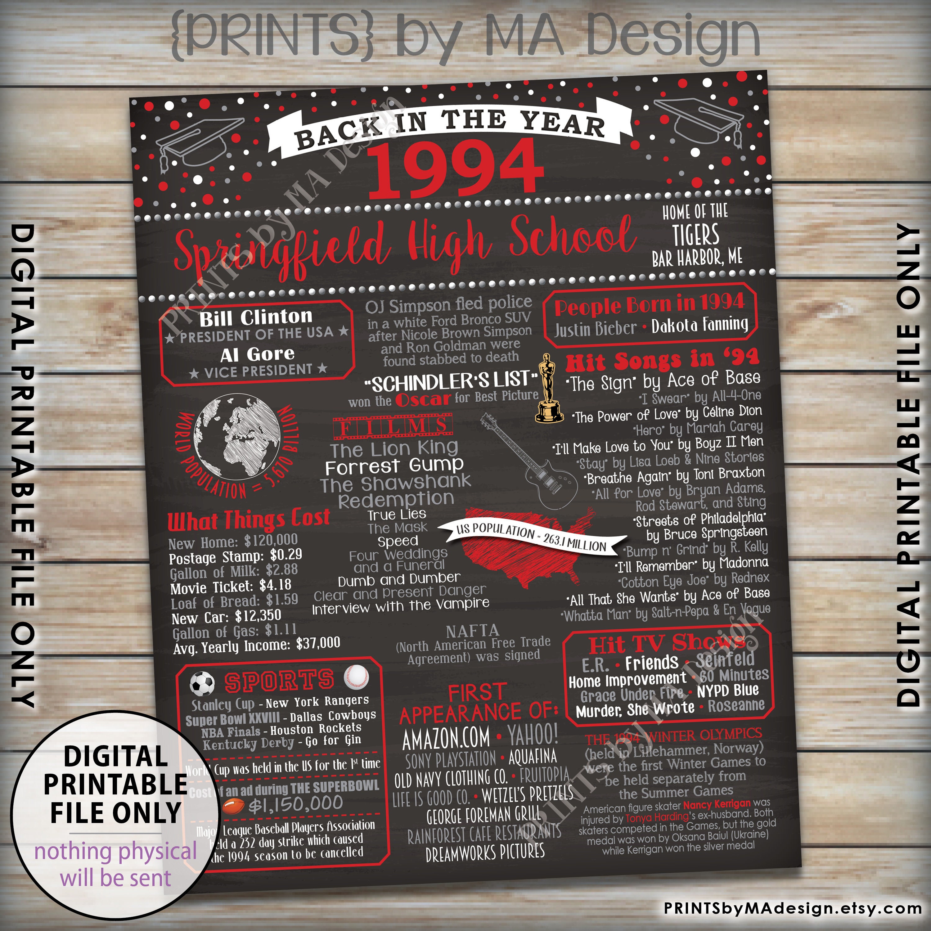 1994 Poster Board, Class of 1994 Reunion, Back in 1994 Flashback ...