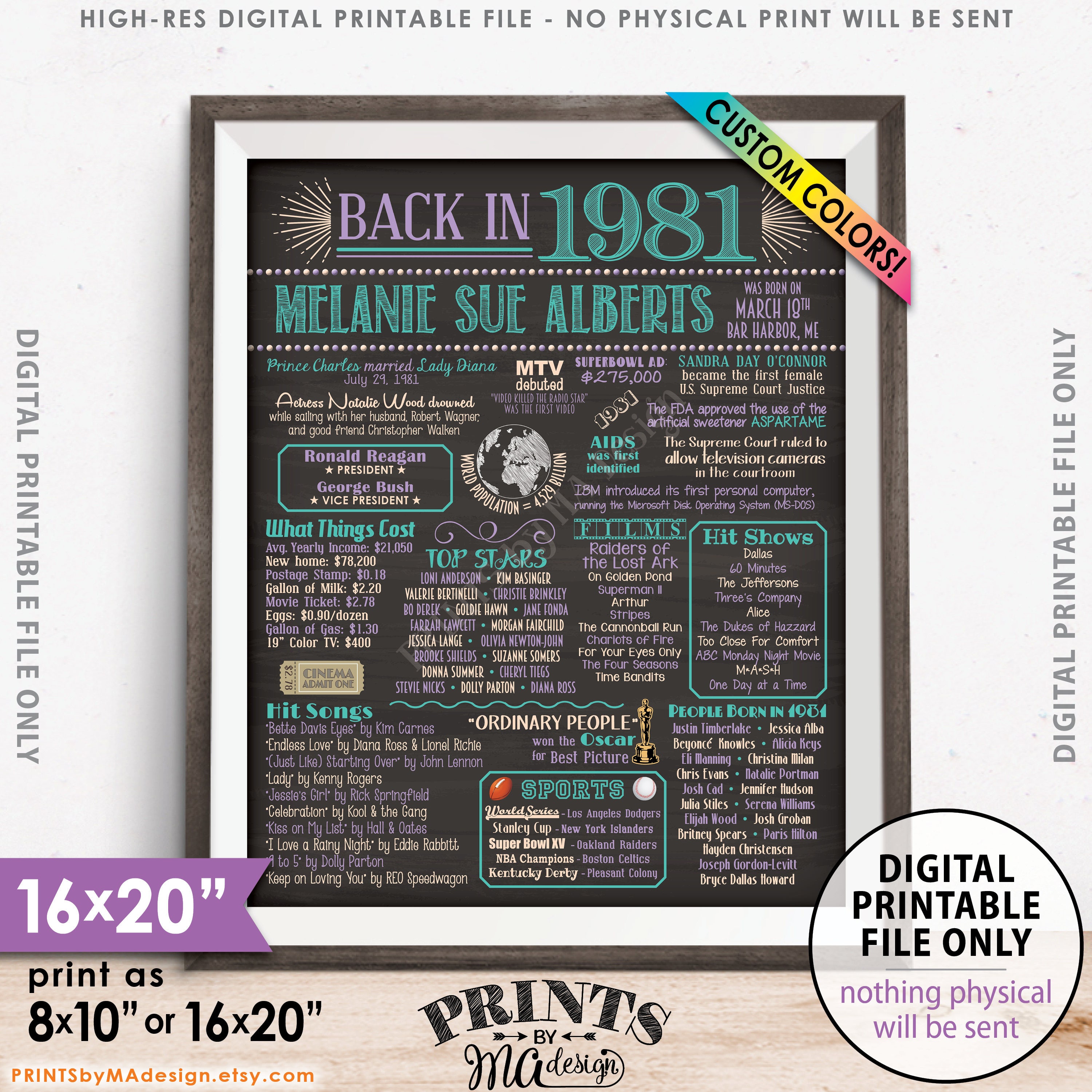 1981 Birthday Flashback Poster, Back in 1981 Birthday Decorations, B ...