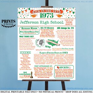 Back in the Year 1973 Poster Board, Flashback to 1973 Graduating Class ...