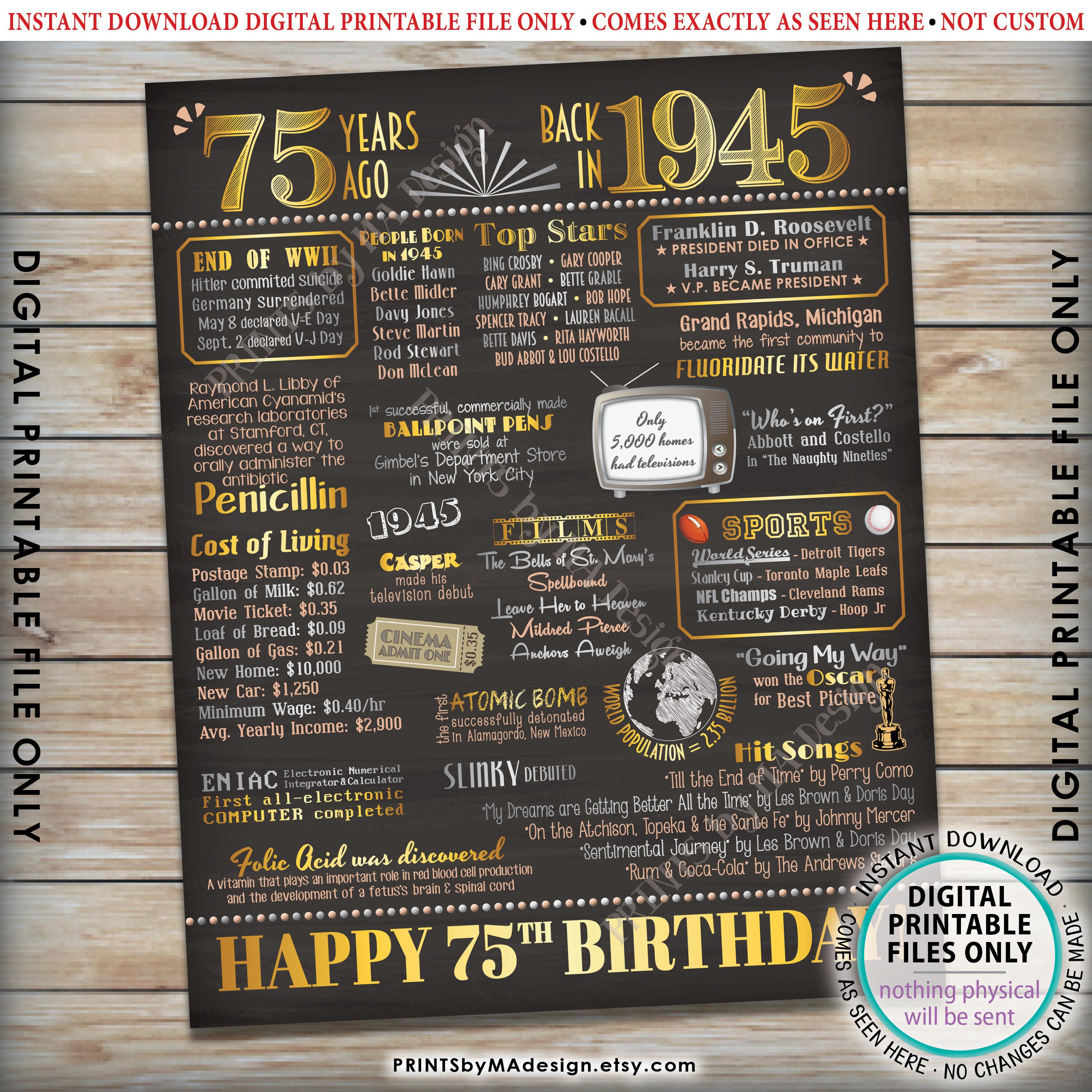 75th Birthday Poster, Flashback 75 Years Ago Back in 1945 Poster Board ...