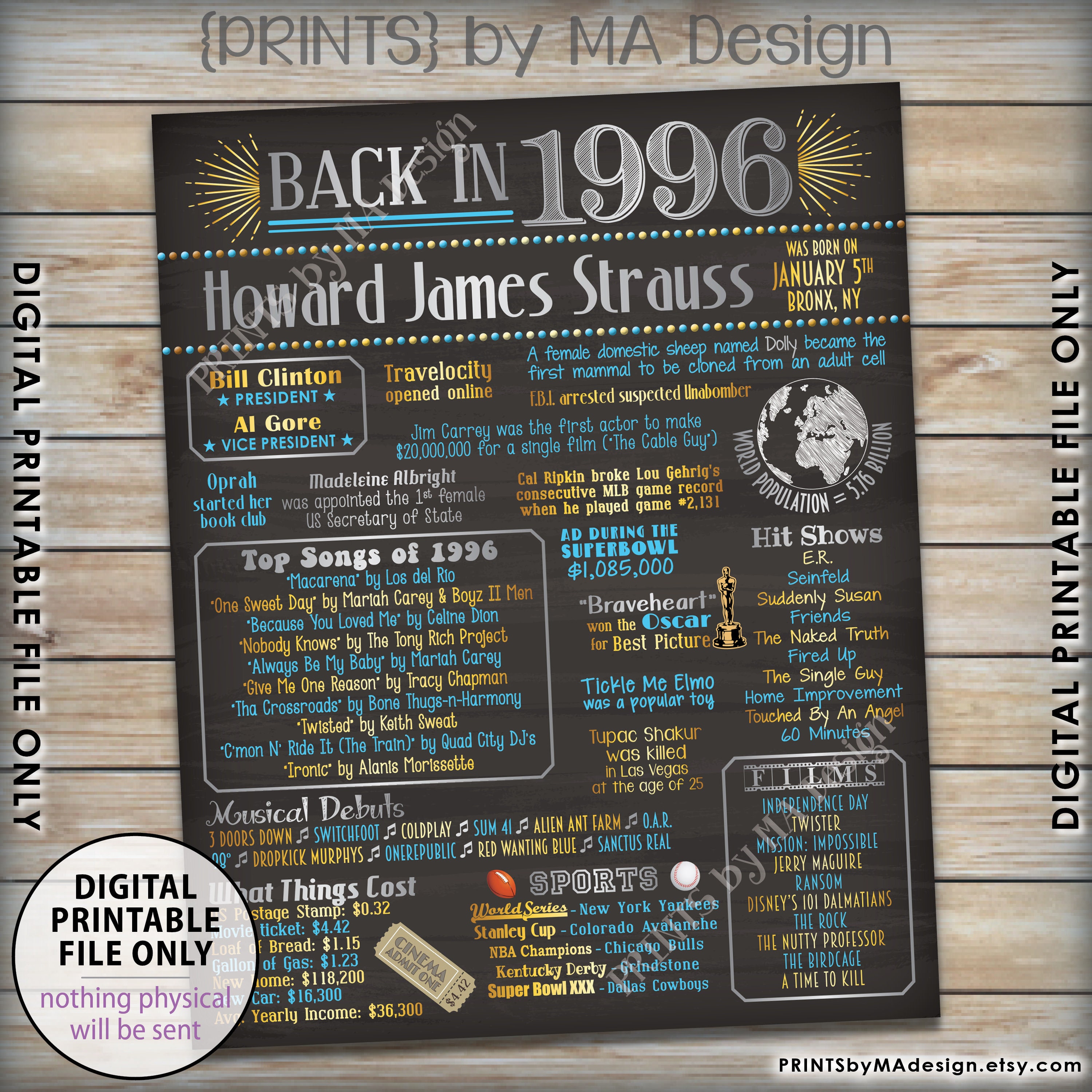 1996 Birthday Flashback Poster, Back in 1996 Birthday Decorations, B ...
