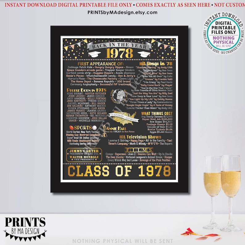 Class of 1978 Reunion Decoration Back in the Year 1978 Poster - Etsy