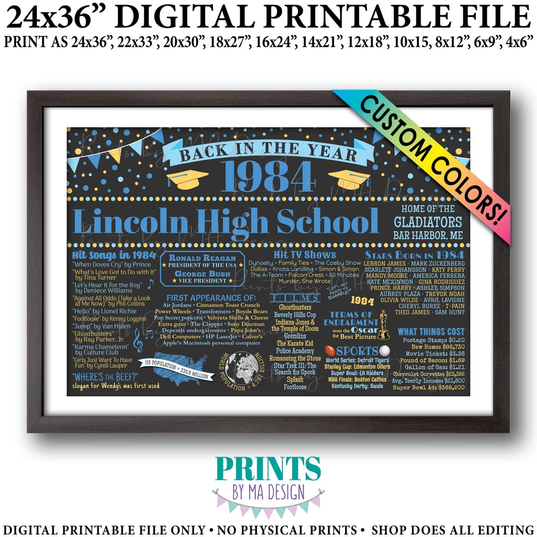 Back in the Year 1984 Poster Board, Class of 1984 Reunion Decoration ...