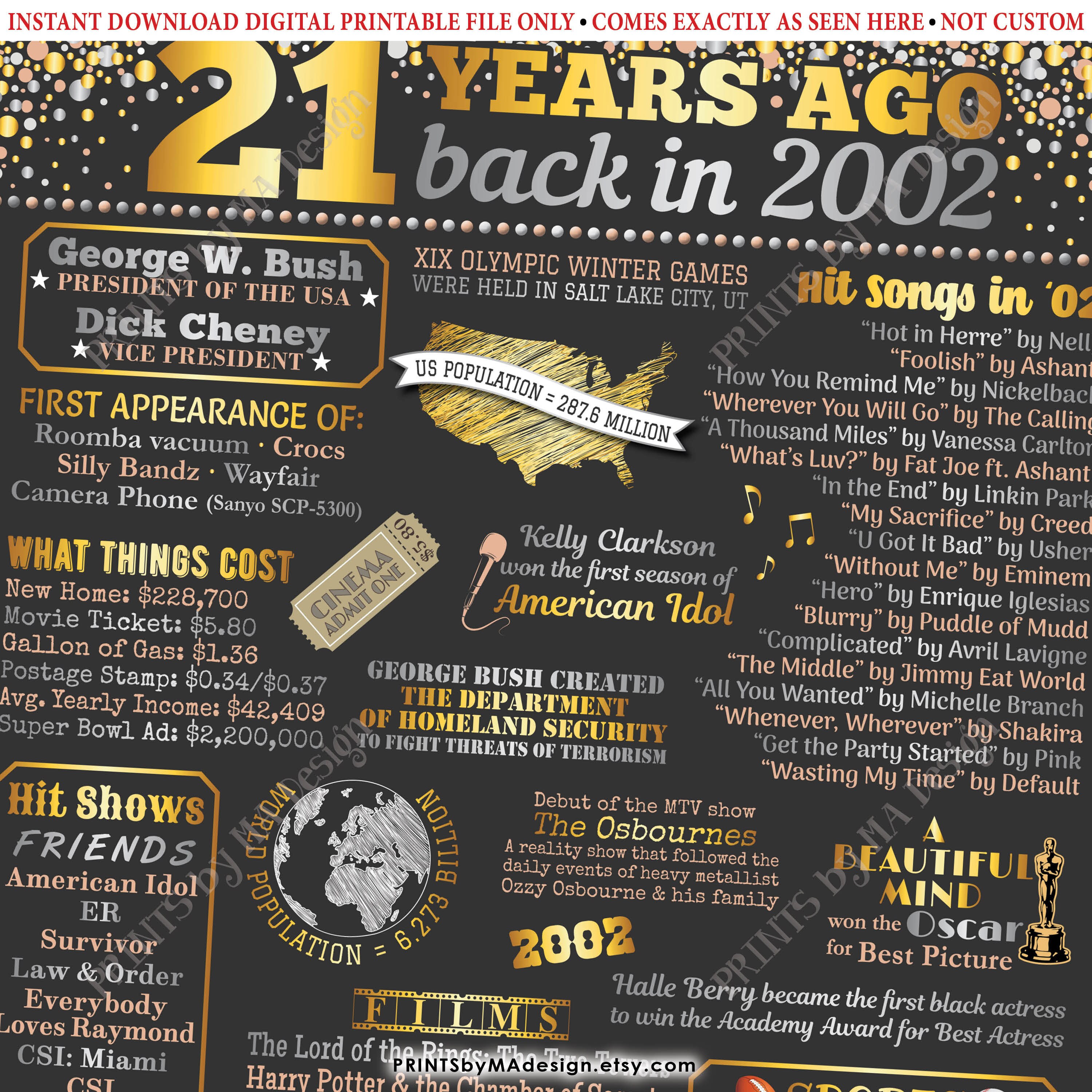 21st Birthday Poster Board, Born in the Year 2002 Flashback 21 Years ...