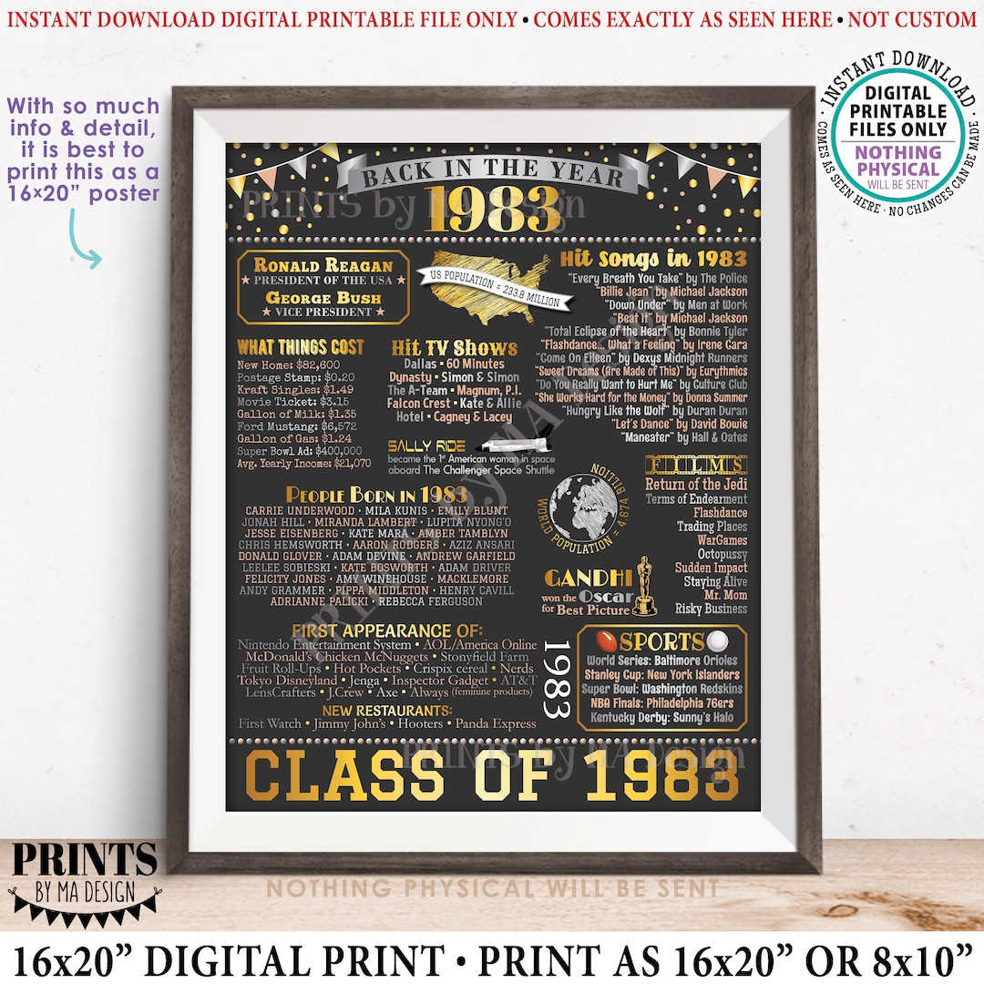 Class of 1983 Reunion Decoration, Back in the Year 1983 Poster Board ...