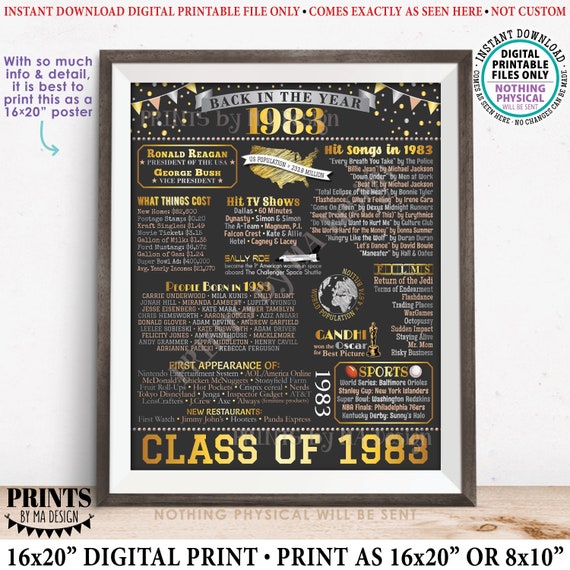 Class of 1983 Reunion Decoration Back in the Year 1983 Poster - Etsy