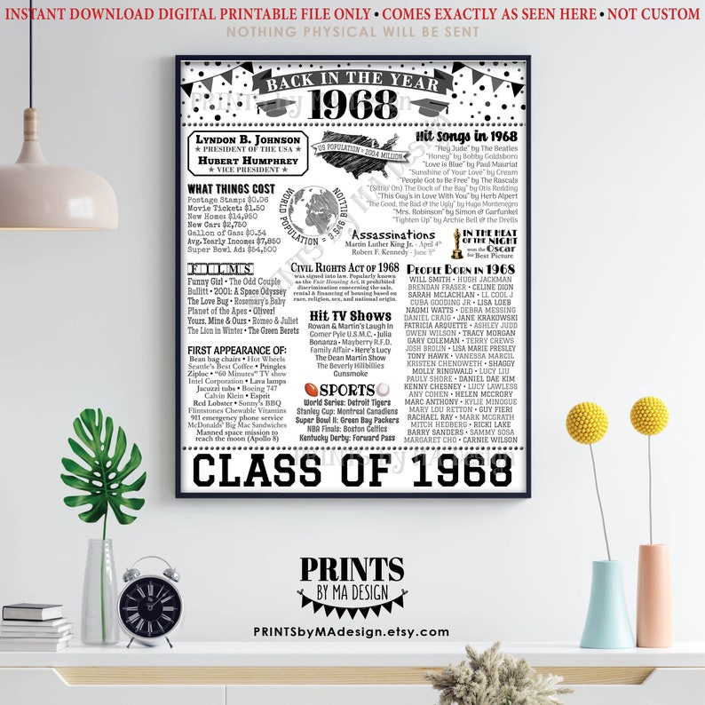 Class of 1968 Reunion Decoration Back in the Year 1968 Poster - Etsy