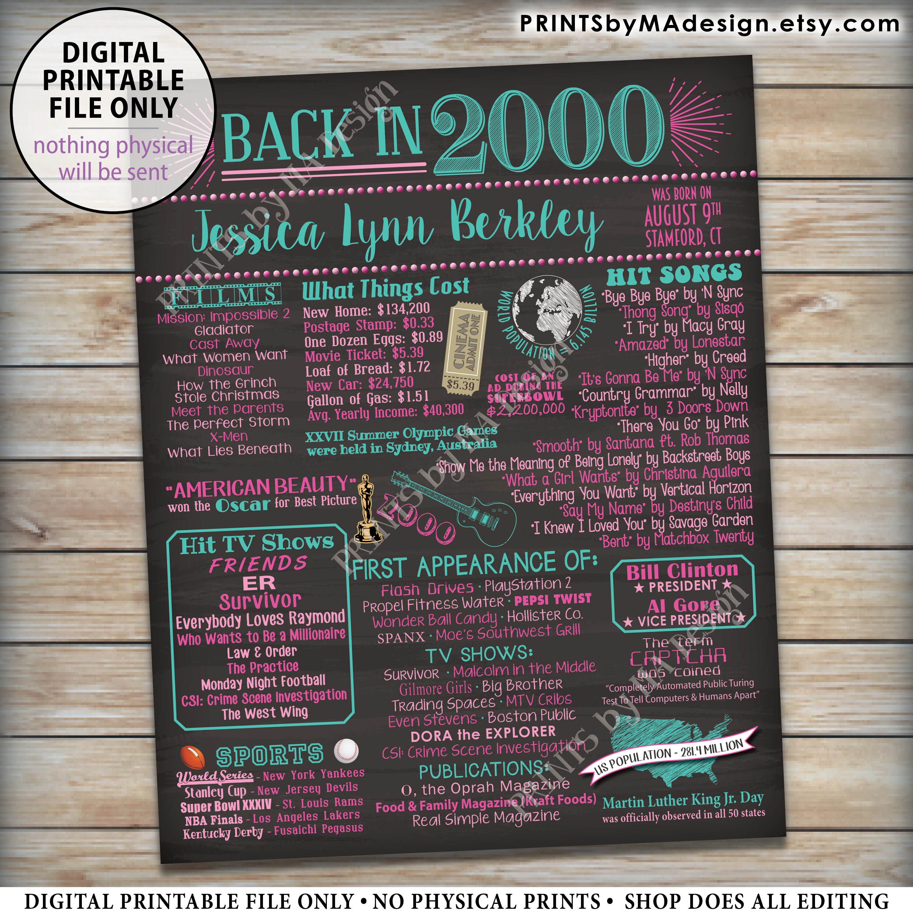 Back in 2000 Birthday Poster Board, Flashback to 2000 Birthday ...