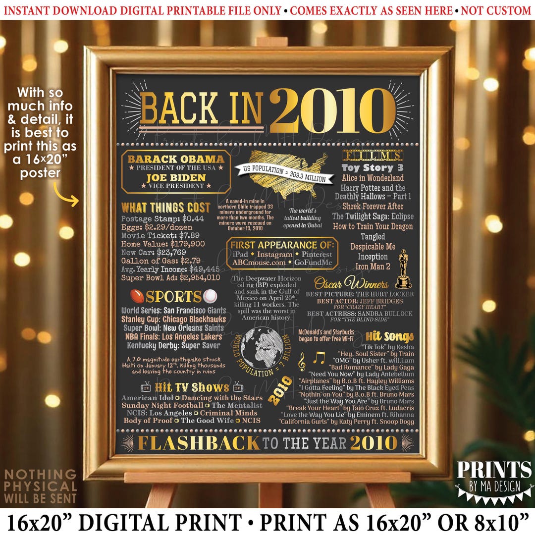 Back in 2010 Poster Board, Flashback to 2010, Remember 2010, USA ...
