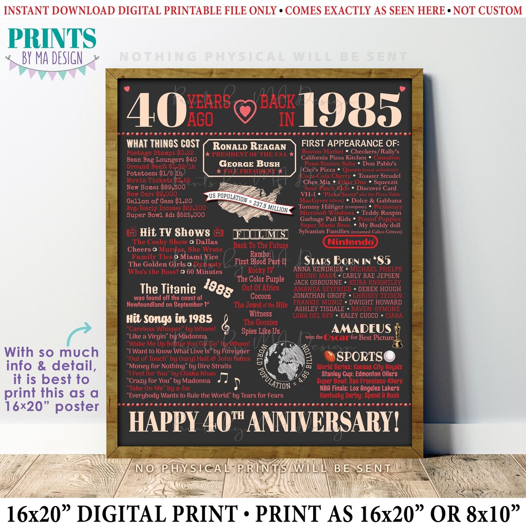 40th Anniversary Poster Board, Married in 1985 Decor, PRINTABLE 16x20 ...