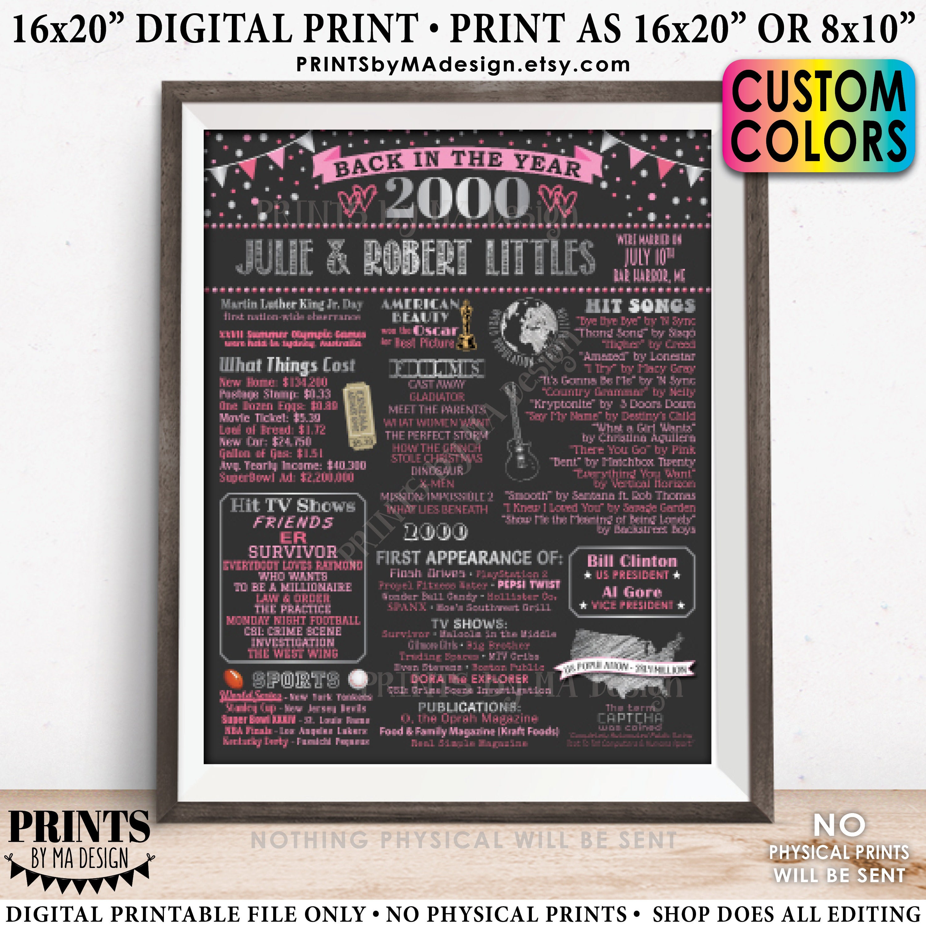 Back in the Year 2000 Anniversary Sign, 2000 Anniversary Party ...