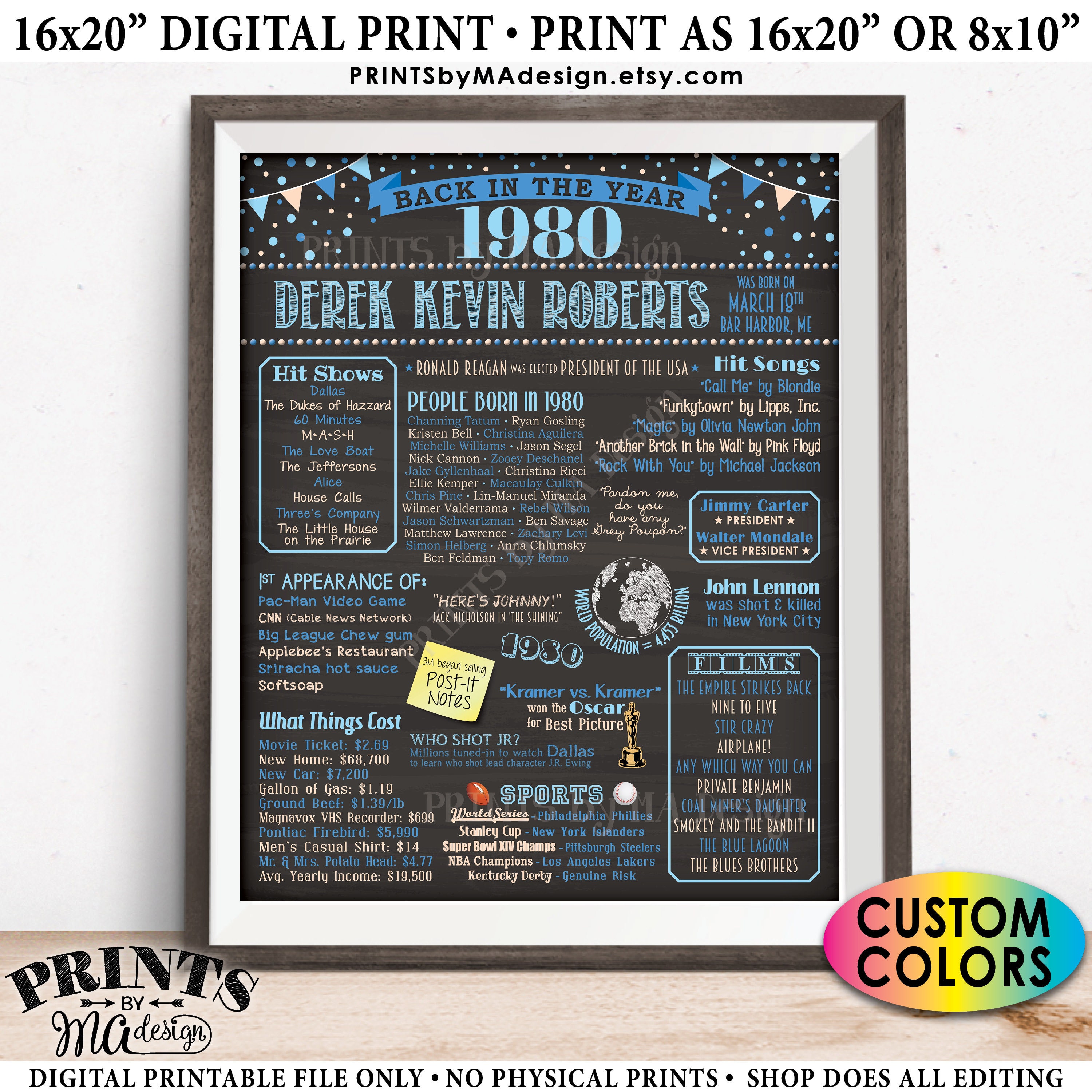 Back in the Year 1980 Birthday Flashback Poster, 1980 Birthday ...