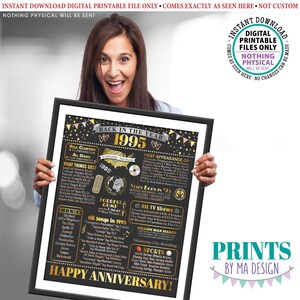 Back in 1995 Anniversary Poster Board, Flashback to 1995 Anniversary ...