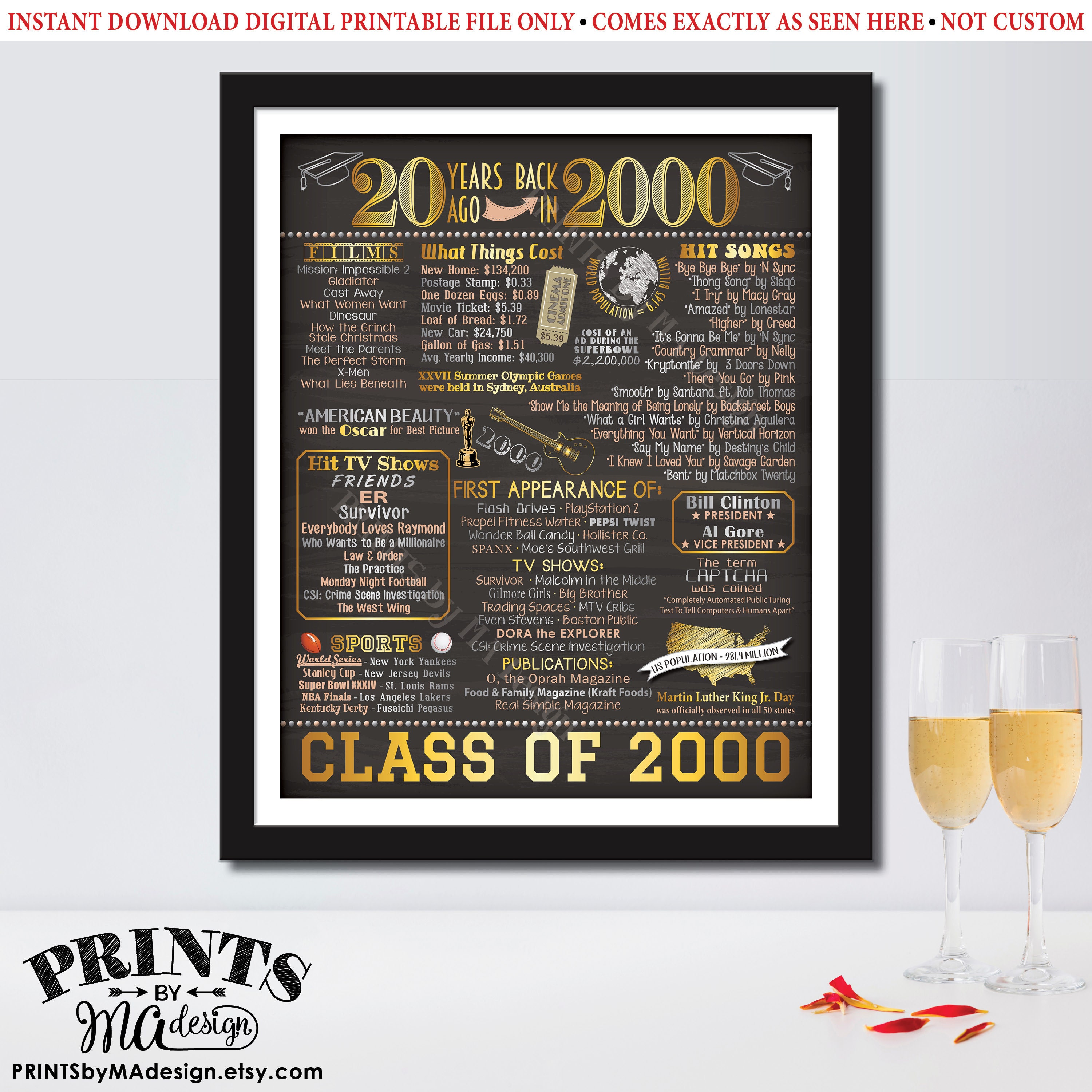 20th High School Reunion Decoration, Class of 2000 Graduated 20 Years ...