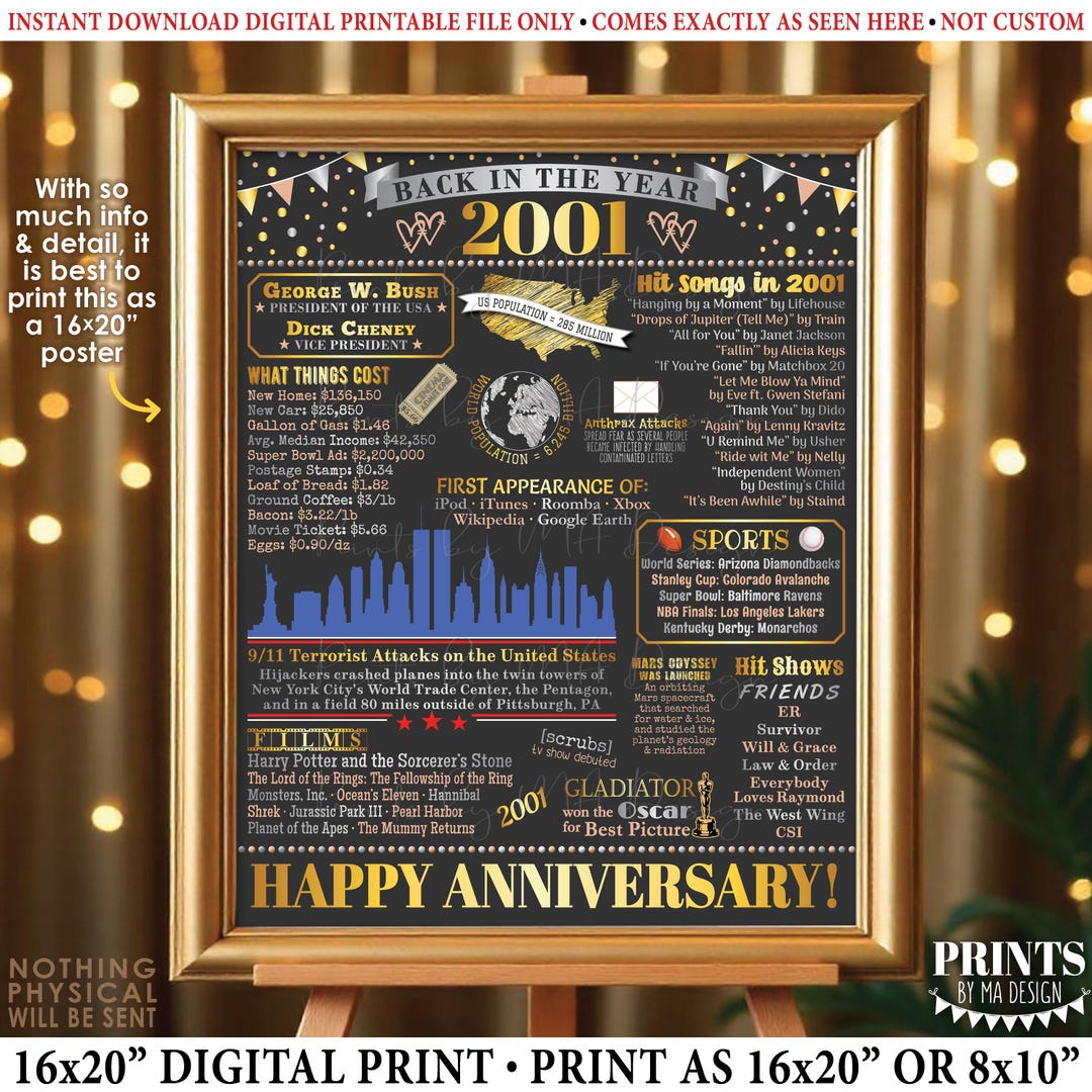 Back in 2001 Anniversary Poster Board, Flashback to 2001 Anniversary ...