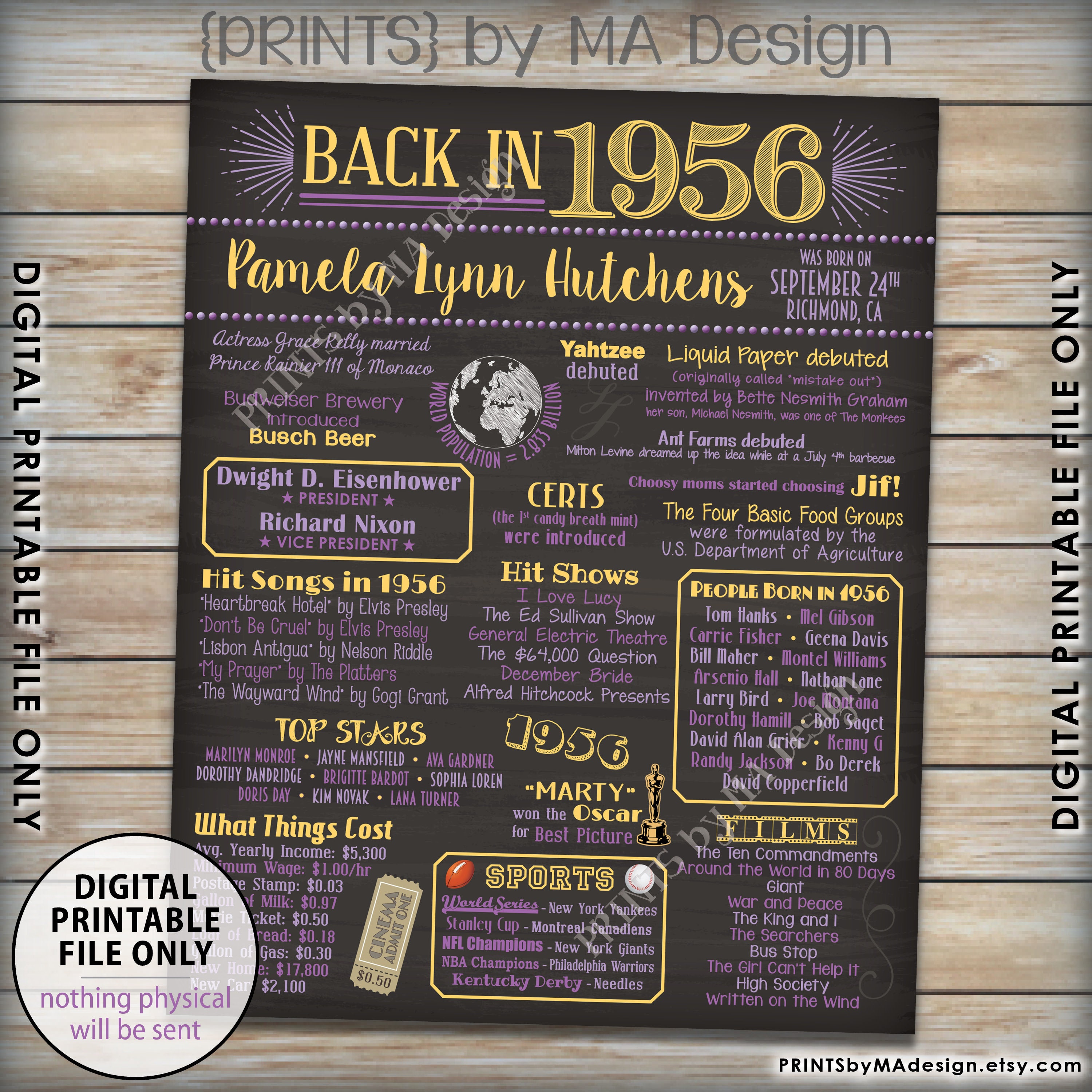1956 Birthday Flashback Poster, Remember 1956 Birthday Party Poster ...