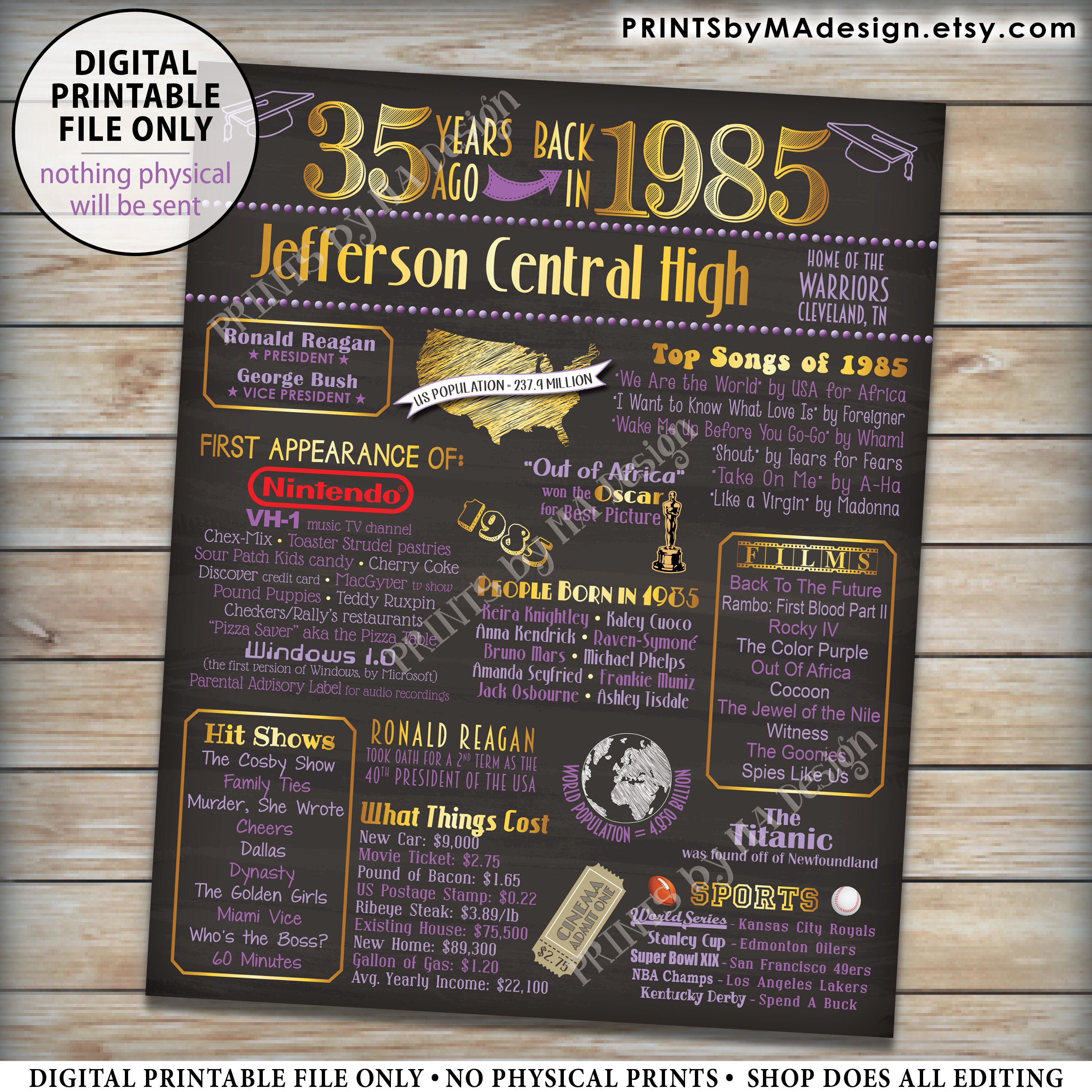 35th High School Reunion Decoration Back In 1985 Poster Board Class 35th-high-school-reunion-decoration-back-in-1985-poster-board-class