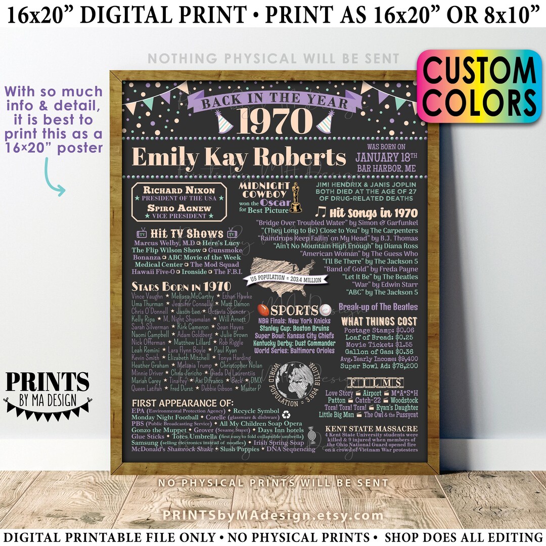 Back in 1970 Birthday Sign, Flashback to 1970 Poster Board, 1970 ...