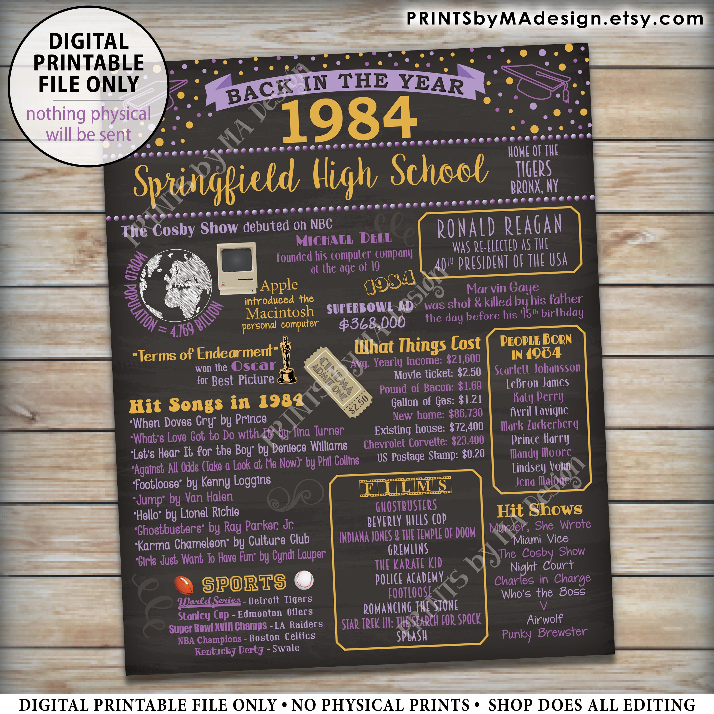 Back in 1984 Poster Board, Class of 1984 Reunion Decoration, Flashback ...