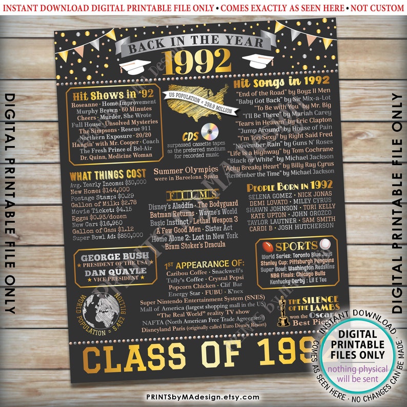 Class of 1992 Reunion Decoration Back in the Year 1992 Poster | Etsy