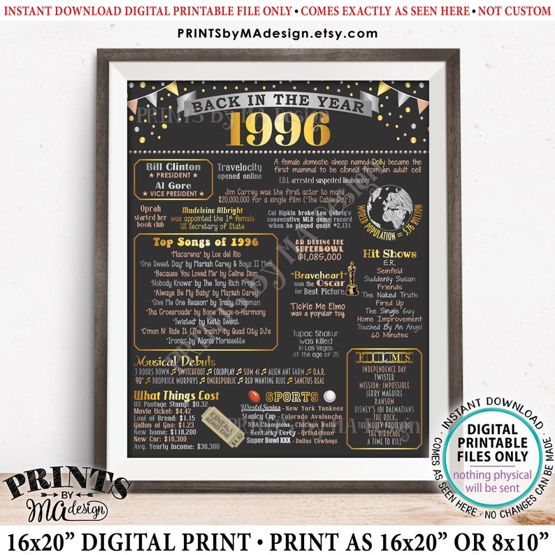 Back in the Year 1996 Poster Board Remember 1996 Sign | Etsy