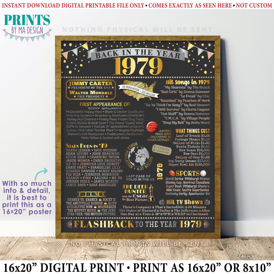 Back in the Year 1979 Poster Board, Remember 1979 Sign, Flashback to ...