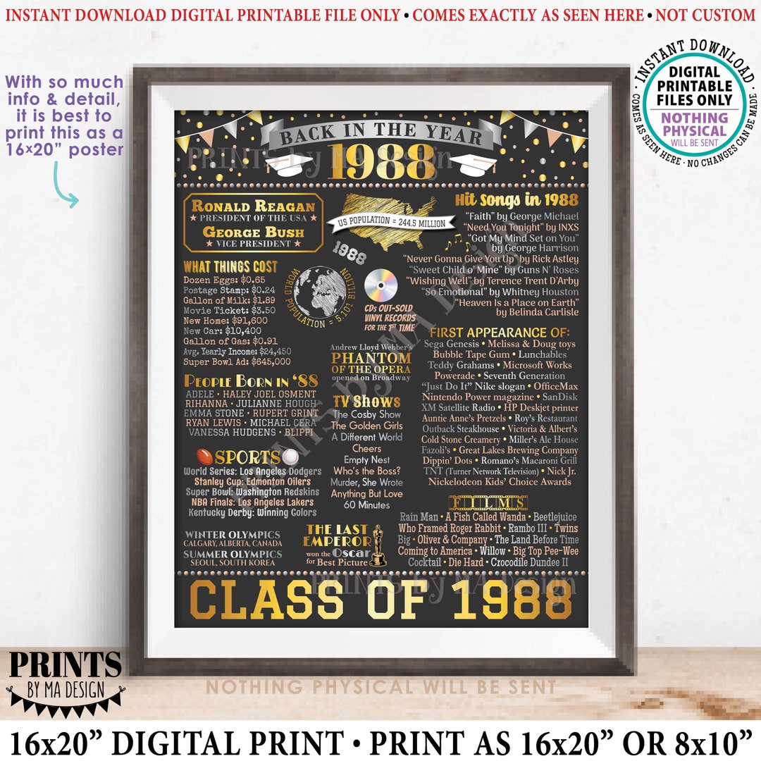 Back in 1988 Poster Board, Graduating Class of 1988 Reunion Decoration ...