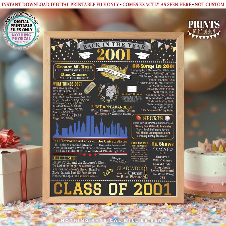 Class of 2001 Reunion Decoration, Back in the Year 2001 Poster Board ...