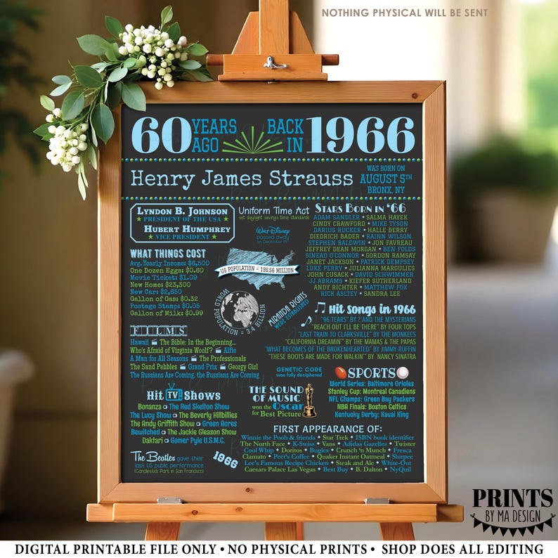 60th Birthday Poster Board, 60 Years Ago Back in '66 Sign, Flashback 60 ...