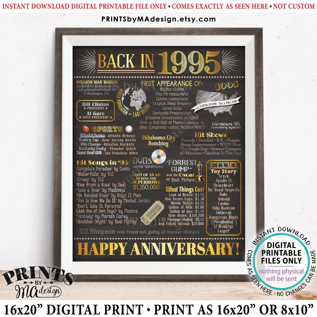 Back in 1995 Anniversary Poster Board Flashback to 1995 - Etsy