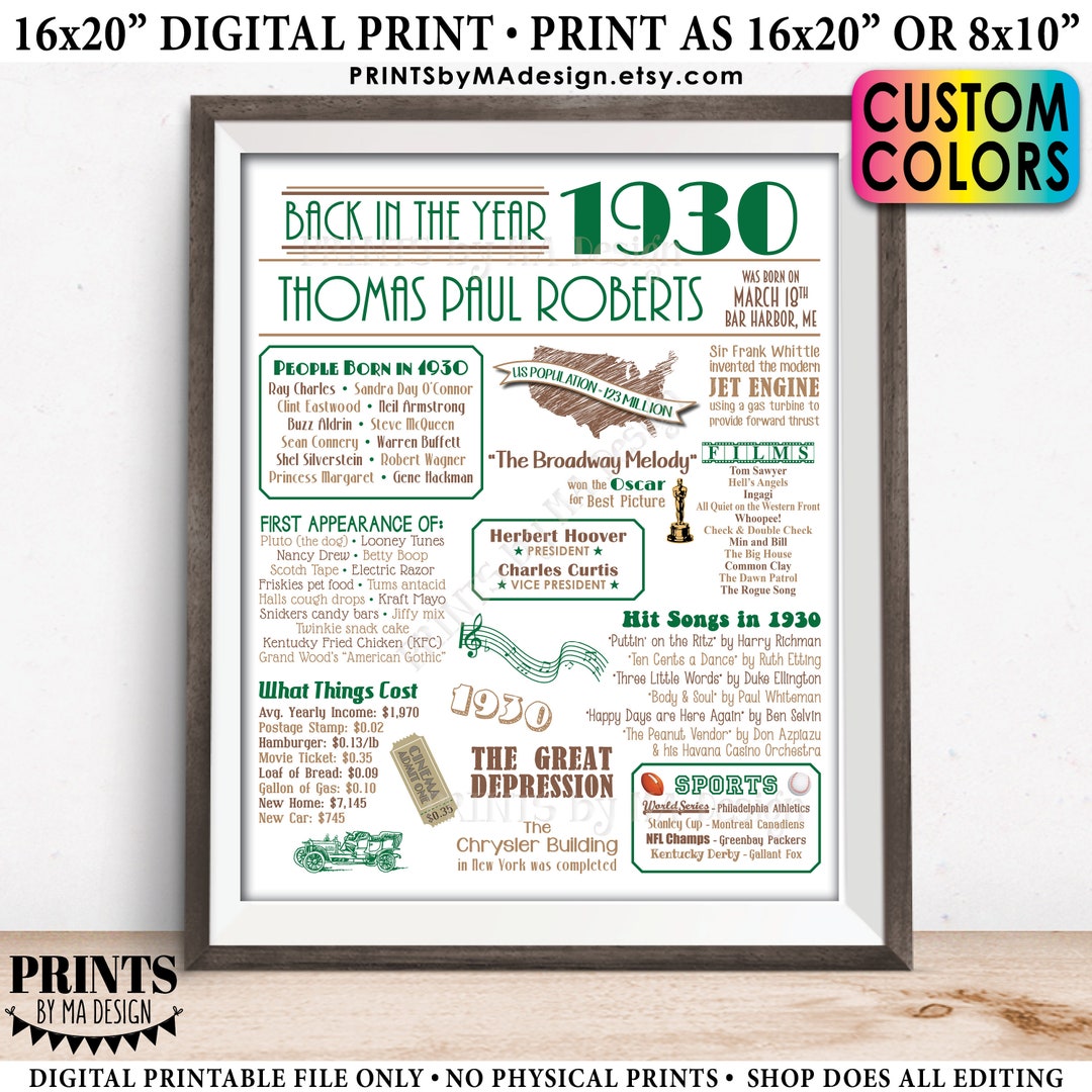 Back in 1930 Birthday Poster Board, Flashback to 1930 Birthday ...