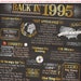 Back in 1995 Poster Board, Flashback to 1995, Remember 1995, USA ...