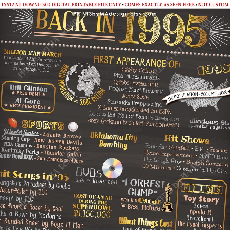 Back in 1995 Poster Board Flashback to 1995 Remember 1995 | Etsy