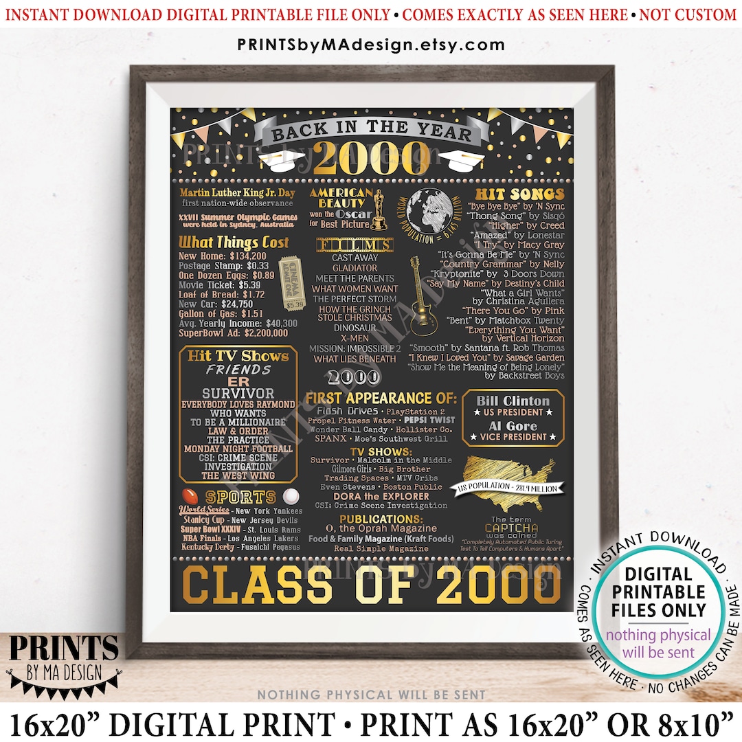 Class of 2000 Reunion Decoration, Back in the Year 2000 Poster Board ...