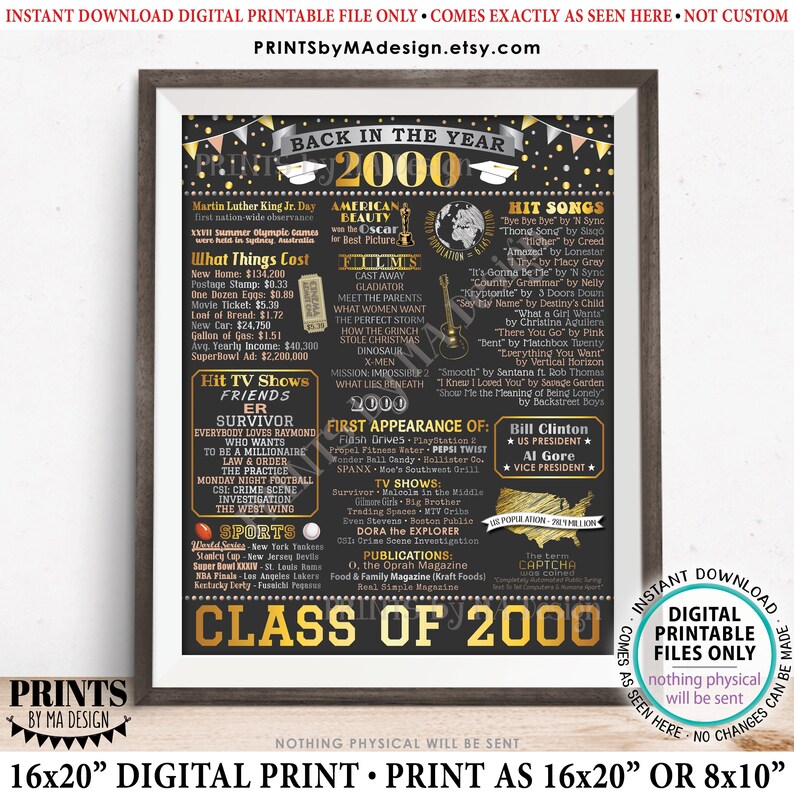 Class of 2000 Reunion Decoration Back in the Year 2000 Poster - Etsy