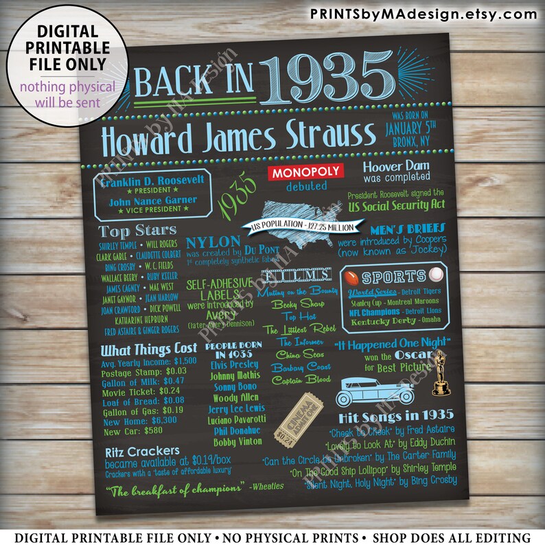 Back in 1935 Birthday Sign Flashback to 1935 Poster Board - Etsy