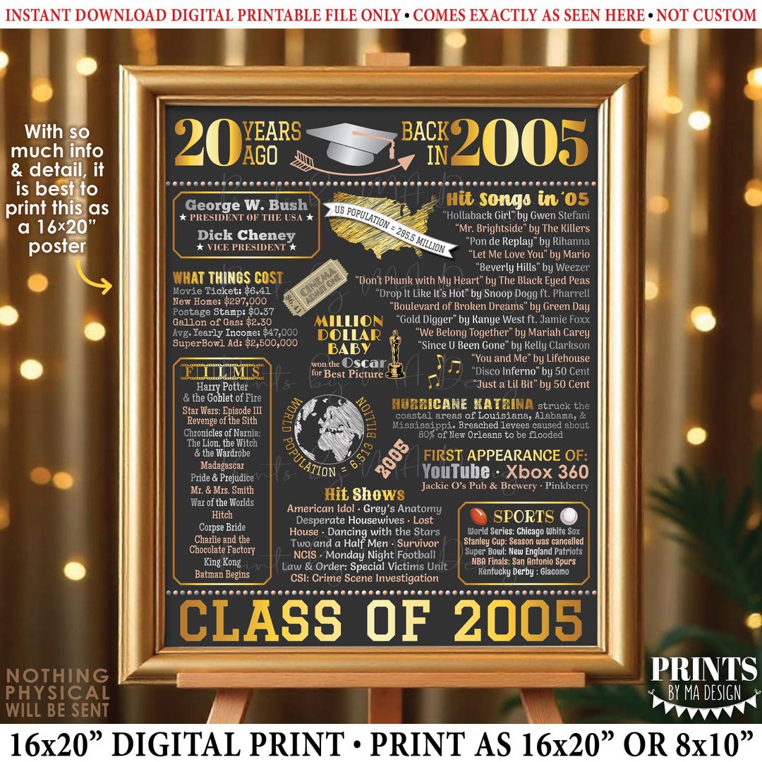 20th High School Reunion Decoration, Class of 2005 Graduated 20 Years ...