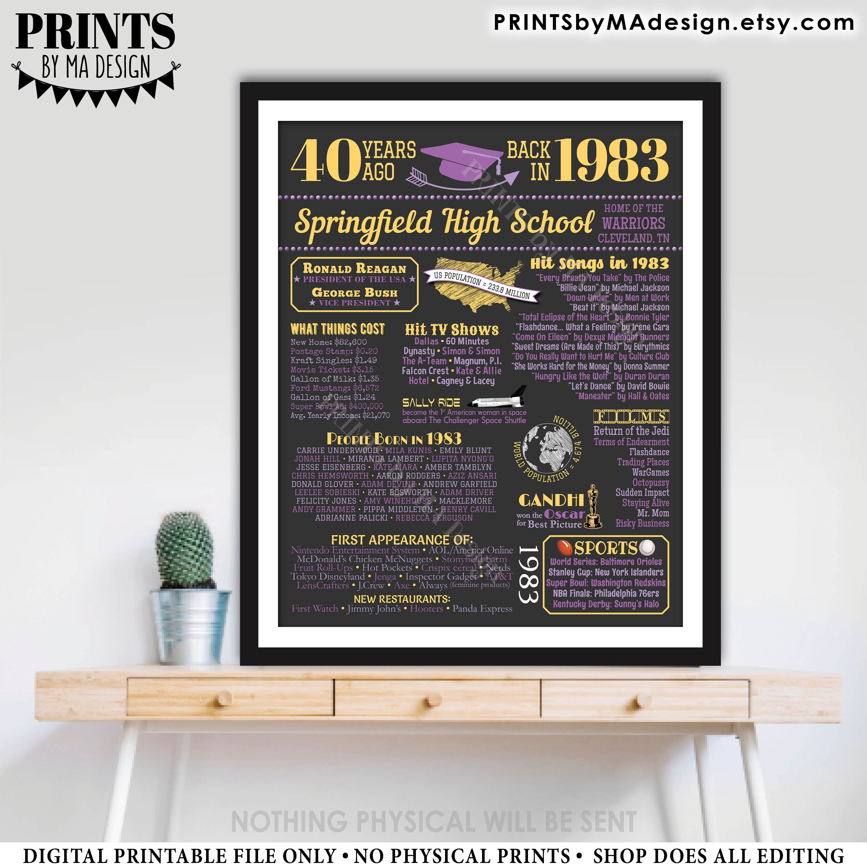 40th High School Reunion Decoration, Back in the Year 1983 Poster Board ...